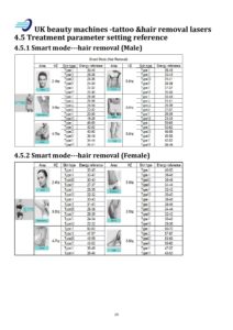 diode laser hair removal parameter Smart Mode – Tattoo removal Lasers ...